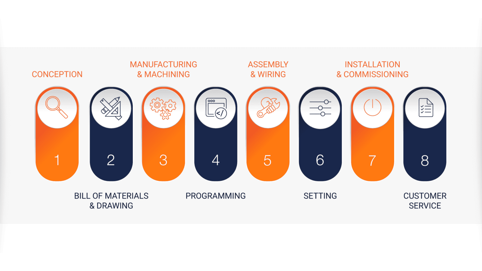 Official CNM website - CNM Process, specialist in the transformation of flexible materials.